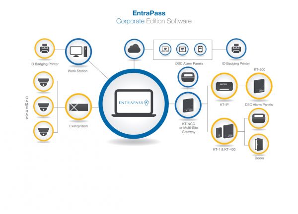 EntraPASS - TURNSTILES.us