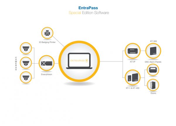 EntraPass Special Edition Security Software - TURNSTILES.us