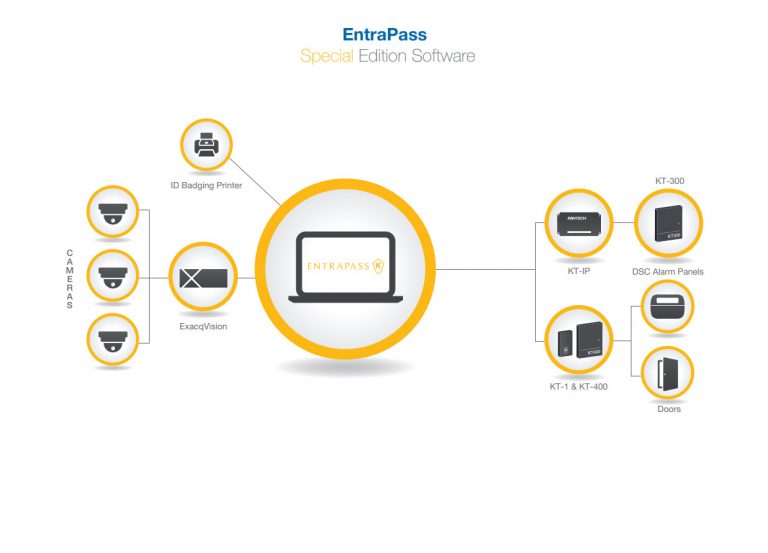 EntraPass Special Edition Security Software - TURNSTILES.us
