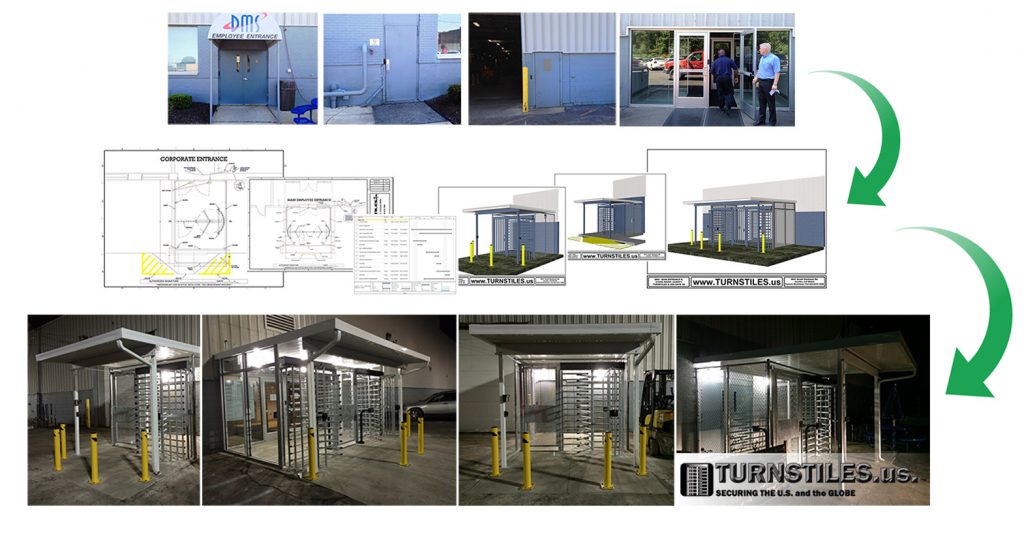 Turnstile Installation - TURNSTILES.us