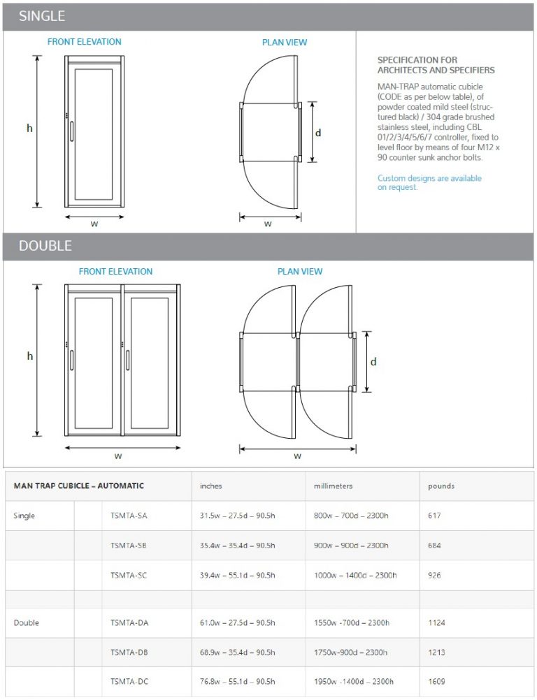 Automatic Man-Trap Security Cubicle - TURNSTILES.us