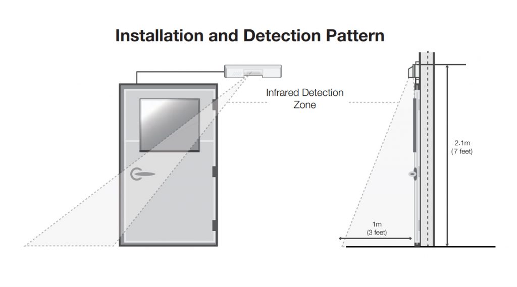 T-Rex InfraRed Exit Detector - TURNSTILES.us