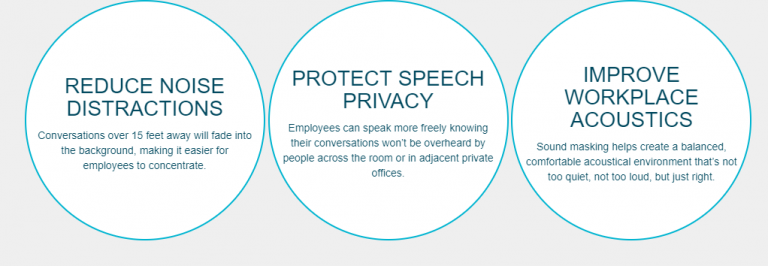 Sound Masking System | White Noise System