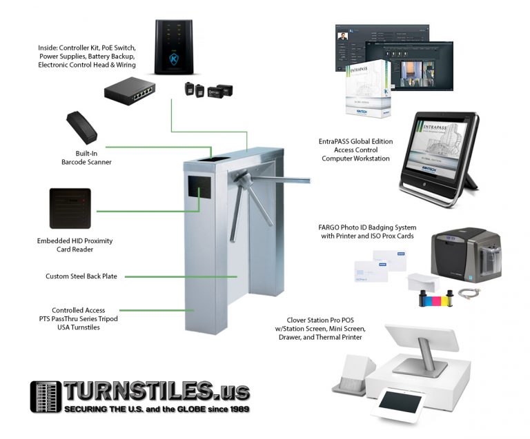 PassThru Series PTS Tripod Turnstiles - TURNSTILES.us