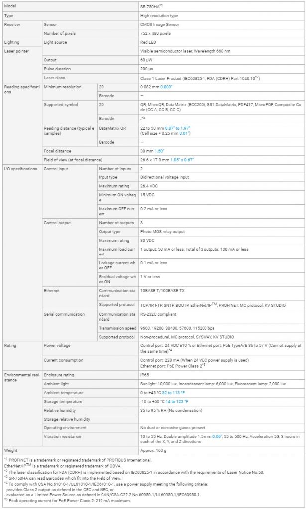 Keyence Ethernet 2D Code Scanner w/ Accessories (Bar Code, QR, Data ...