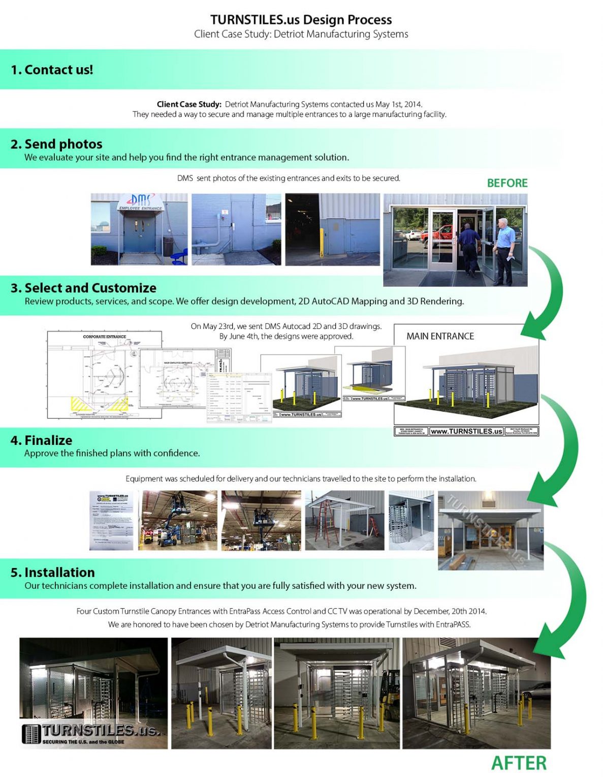 Design-Build Services - TURNSTILES.us