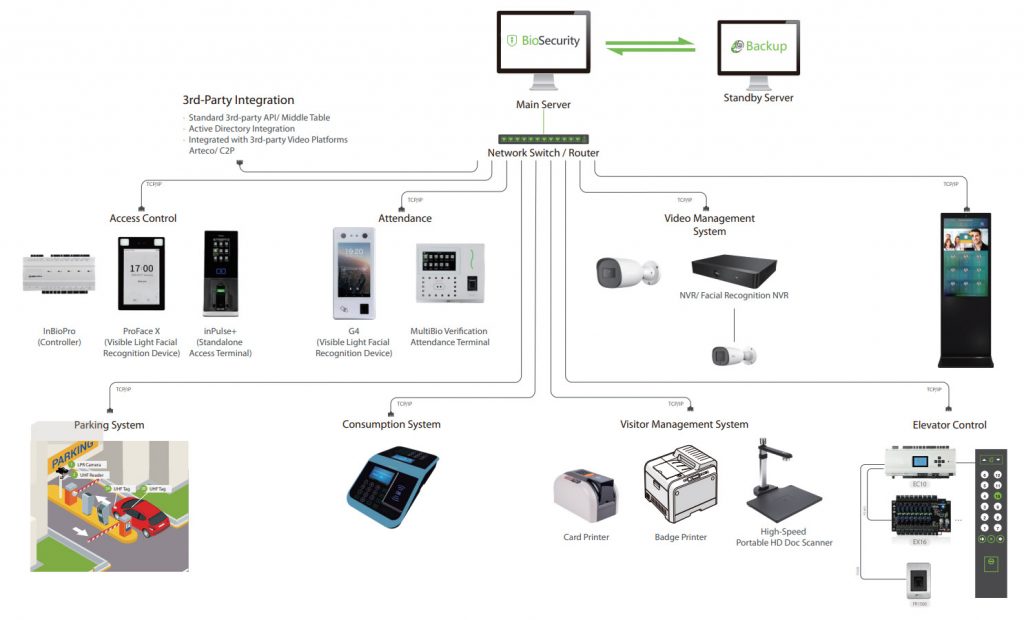 ZKBioSecurity Access Control Software - TURNSTILES.us