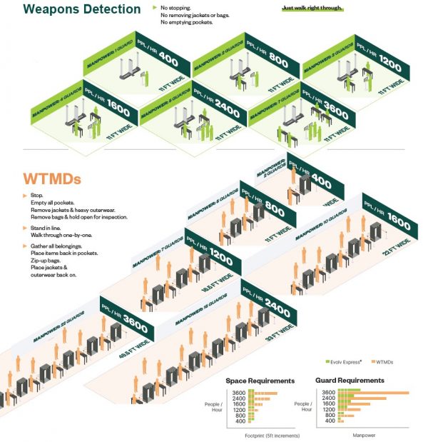Metal Detection, Weapons Screening, and Bullet Resistant Solutions ...