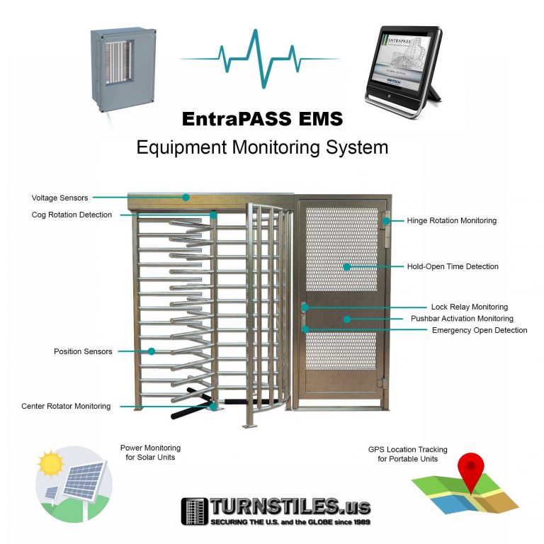 EntraPASS EMS Equipment Monitoring System - TURNSTILES.us