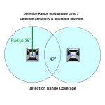 FMD2 Ferrous Metal Detector (3-Zone) Smart Phone and Weapons Detection ...