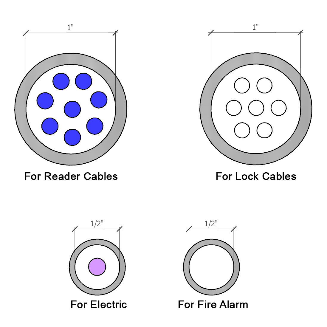 SK EcoEngineering - Commerce, GA - TURNSTILES.us