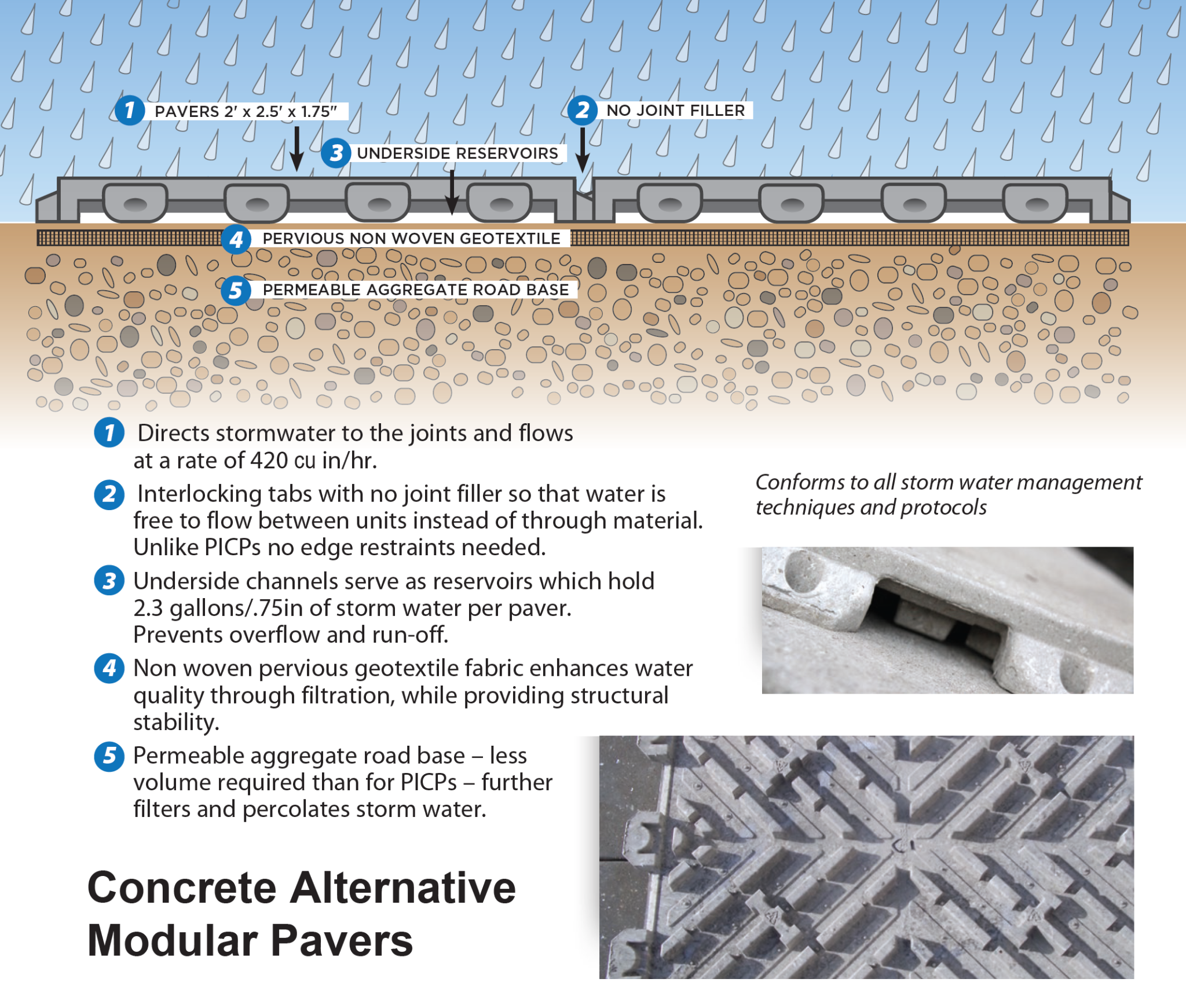 Concrete Alternative Modular Pavers - TURNSTILES.us